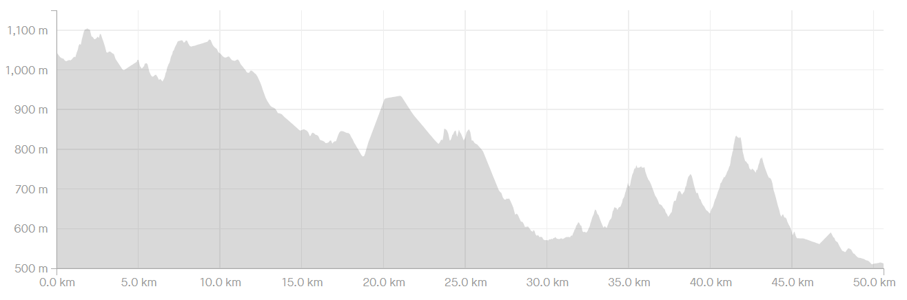 Course Profiles – Untamed Border Events